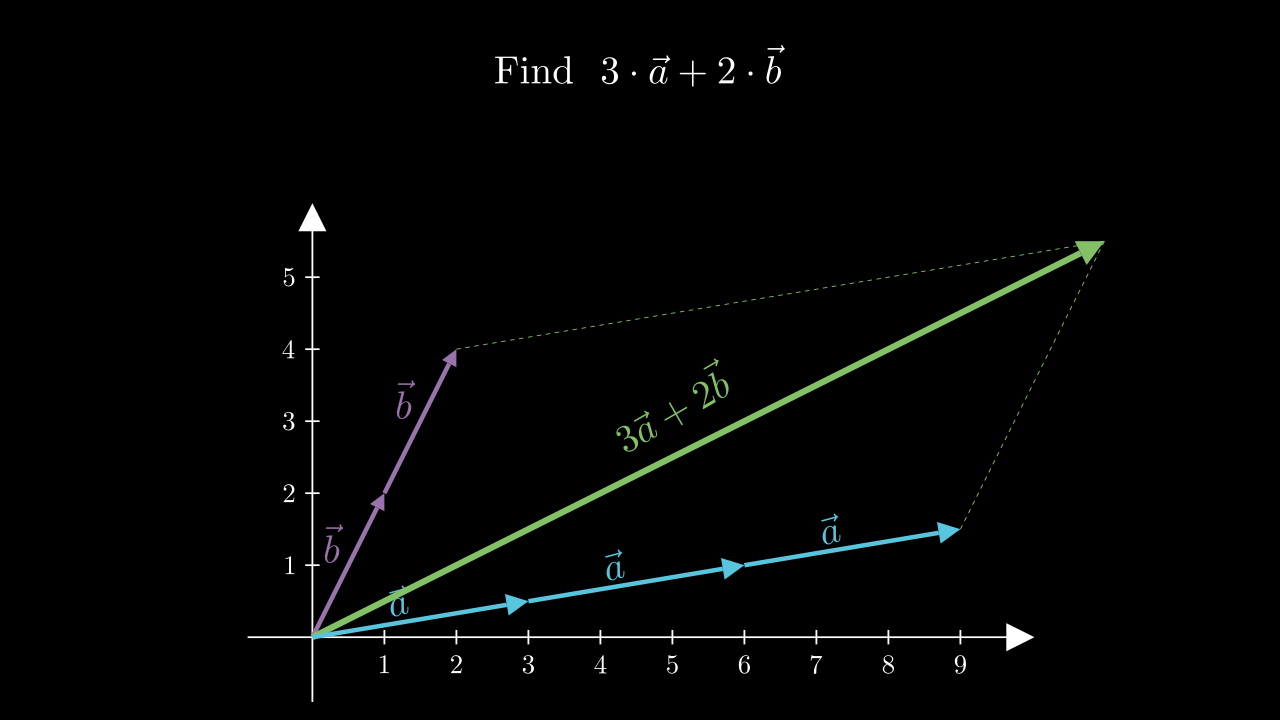 Extraordinary Vector Angle Calculator Images Symbolab Blog: Advanced